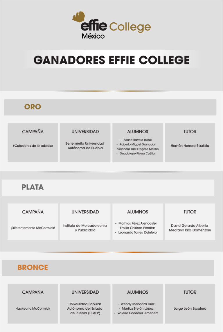 Ganadores Effie 2023 – Effie Awards México