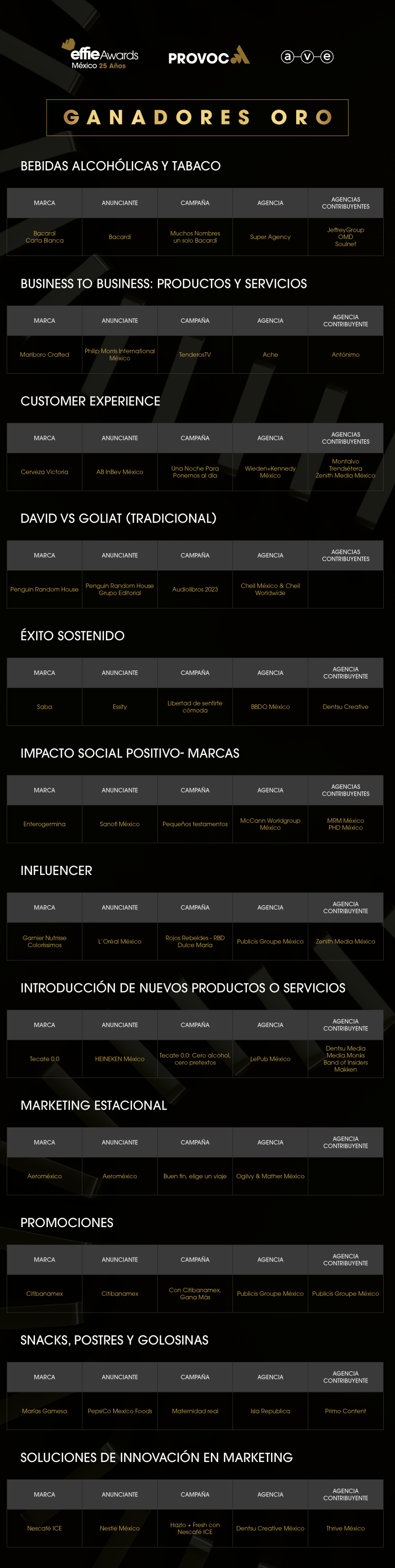 Ganadores Effie 2024 – Effie Awards México